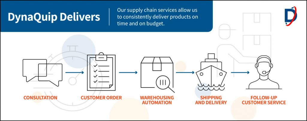 Navigating Supply Chain Obstacles